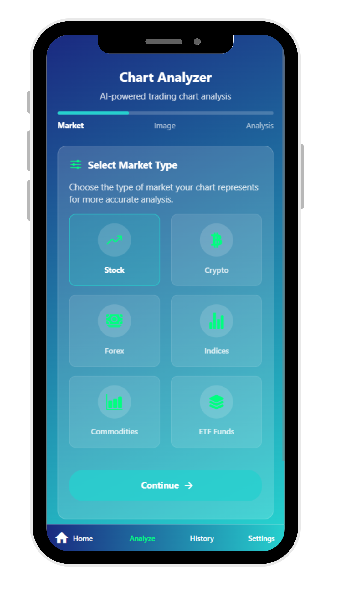 Identify Chart Patterns with AI - iTrade Tool | Barnard Media